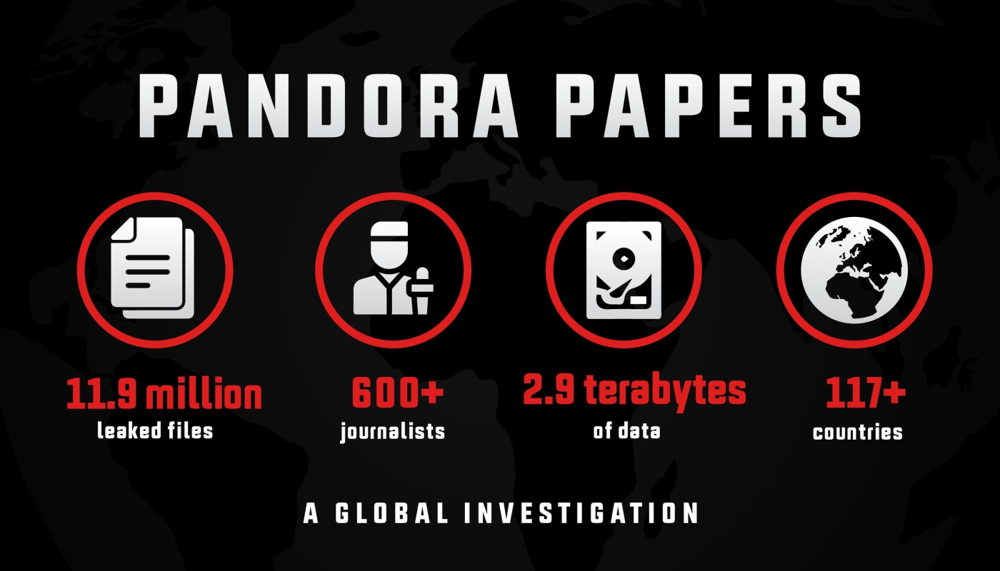 Pandora Papers - Does this affect you?